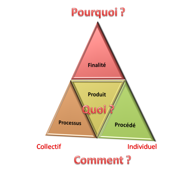 La méthode Praxeme – Praxeme Institute